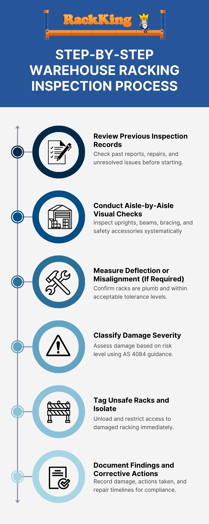 Warehouse Inspection Guide for Safe & Compliant Racking - Rack King